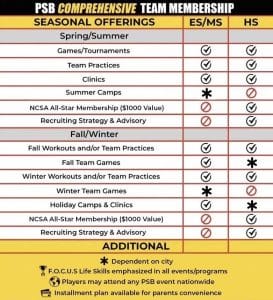 Youth AAU Club Basketball Teams in Baltimore | Pro Skills Basketball