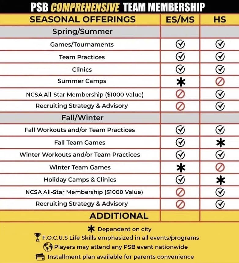 Youth AAU Club Basketball Teams in | Pro Skills Basketball