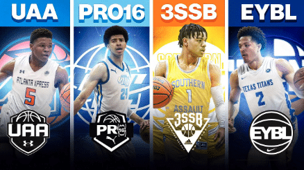 Your Complete Guide to AAU Basketball Shoe Circuits | Pro Skills Basketball